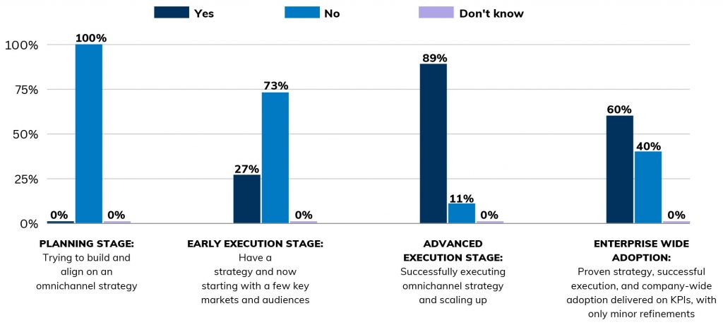 The State Of Omnichannel HCP Engagement In Pharma - Digital Health ...